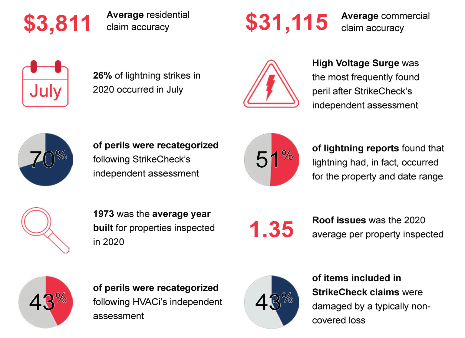 CCG IQ 2020 Annual Report - StrikeCheck | StrikeCheck